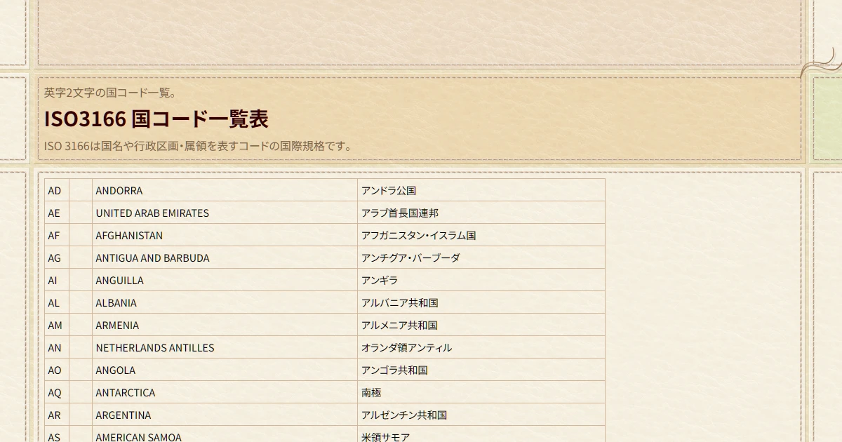 ISO3166 国コード一覧表